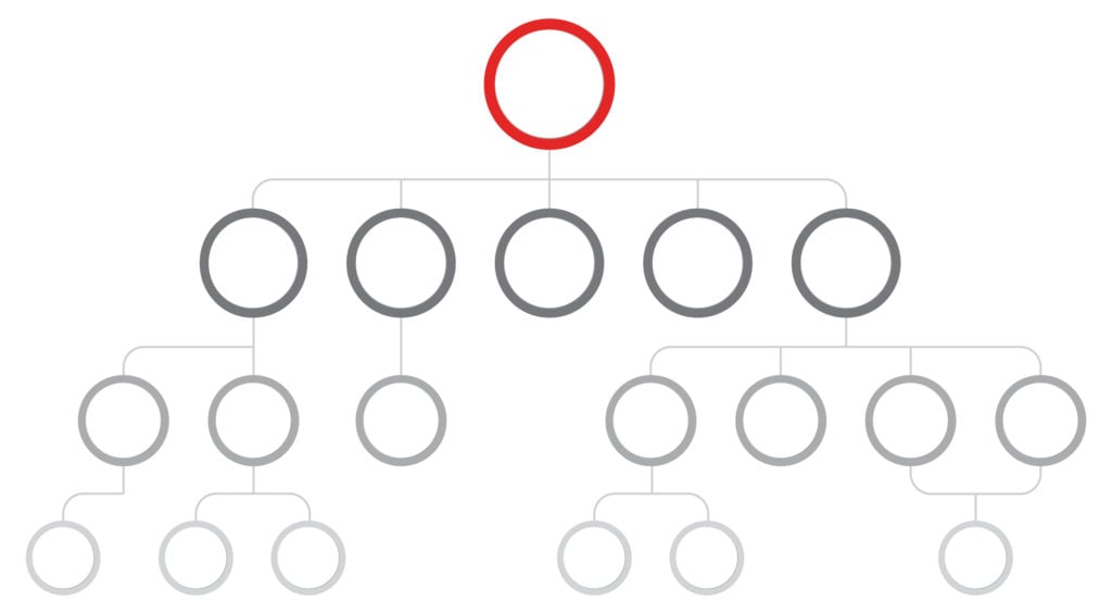What’s a Unilevel Plan? [MLM Unilevel Basics, Pros and Cons + Infographic]
