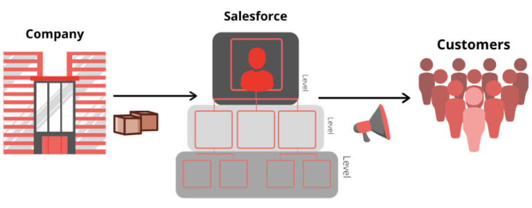Direct Selling, MLM, Network Marketing, or Party plan? What’s the Real ...
