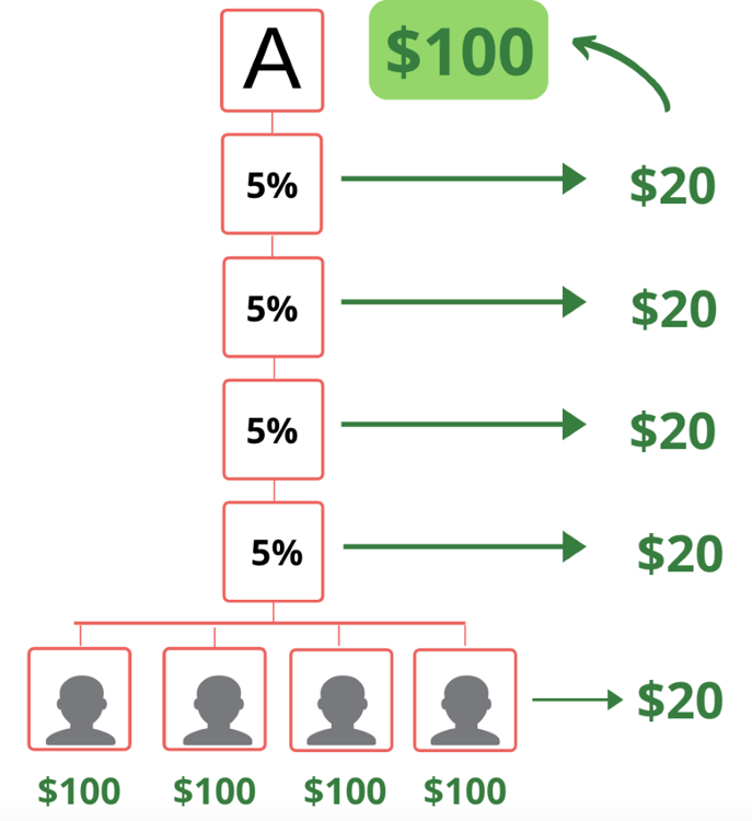 Let’s Talk Stacking! Part 1: What is Stacking in an MLM? [Definition ...