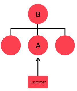 What’s a Breakaway Plan? [MLM Breakaway Comp Plan Basics + Pros and Cons]