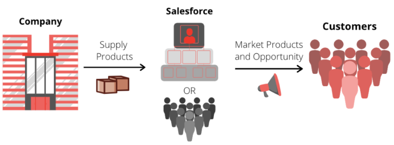 Direct Selling, MLM, Network Marketing, or Party plan? What’s the Real ...